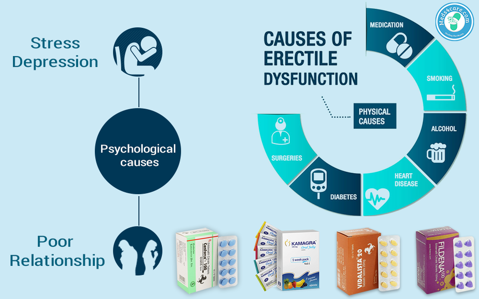 How to deal with the Stigma around Erectile dysfunction and its ...