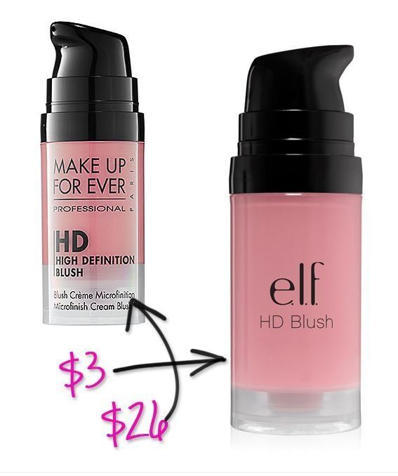 The ABCs Of The Makeup World