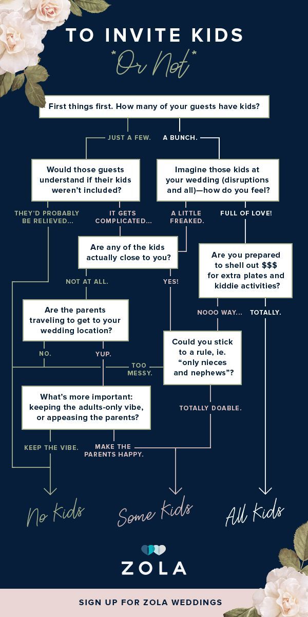 The 14 Best Charts From Pinterest To Plan Your Wedding
