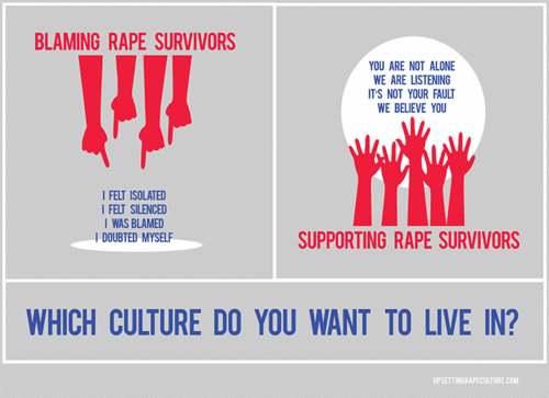 What "Rape Culture" Really Means | The Odyssey Online