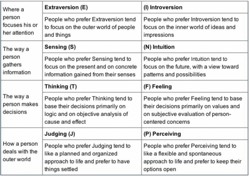 What Does Your Jungian Personality Type Say About You?