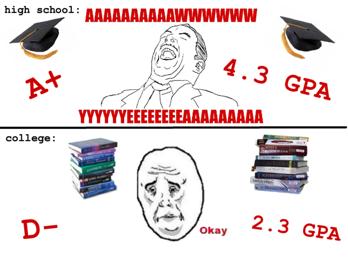 The Difference Between High School And College | The Odyssey Online