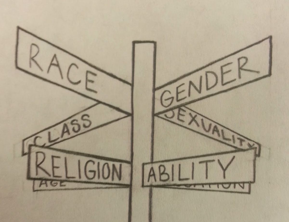 Intersectionality 101: Understanding Your Privilege And Oppression ...