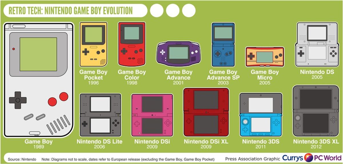 The Evolution Of Nintendo Handheld Systems | The Odyssey Online