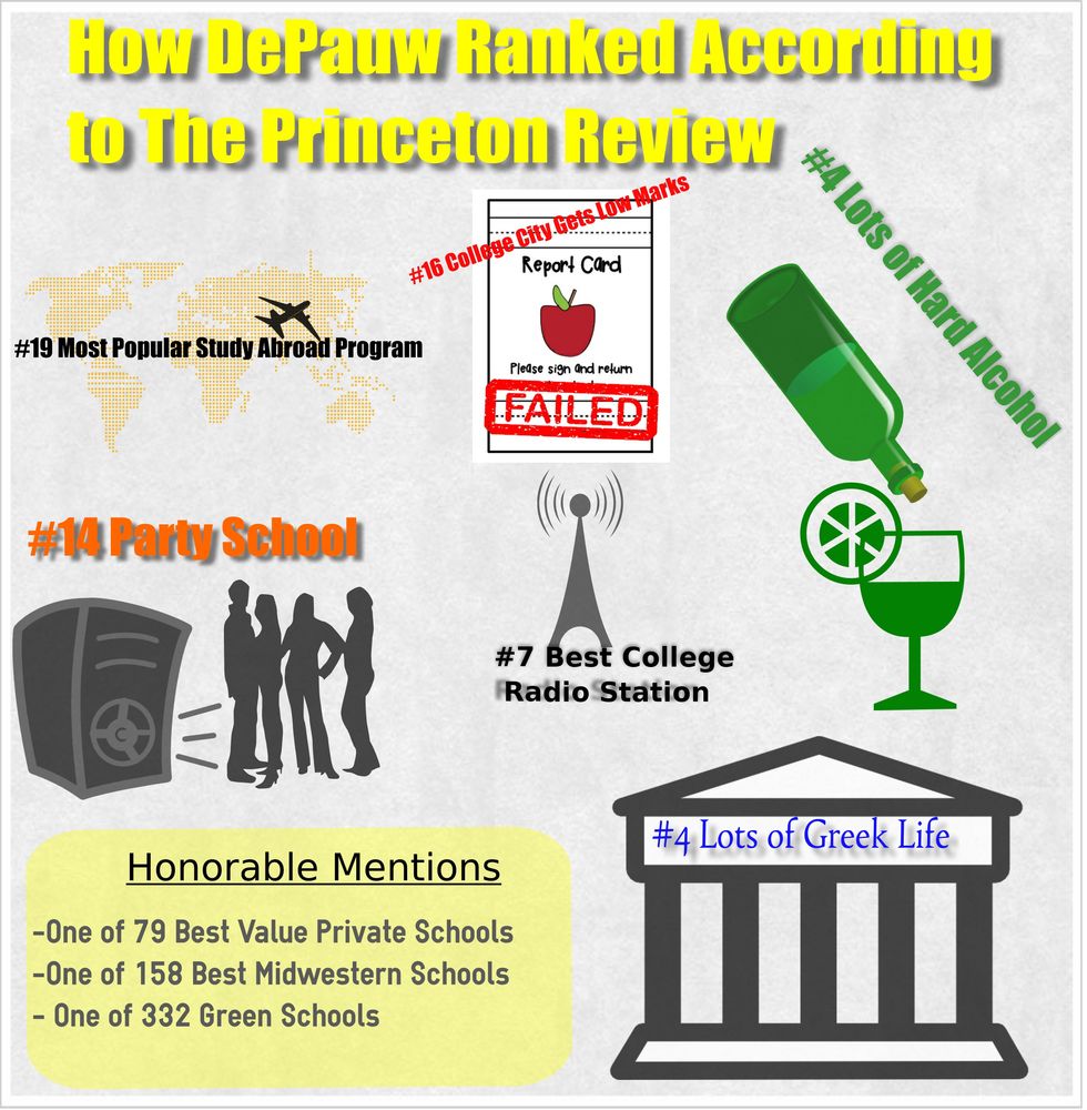 How DePauw Ranked According to The Princeton Review | The Odyssey Online