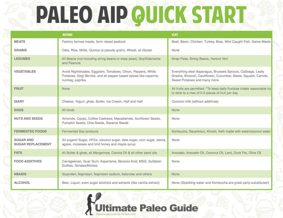 The ABCs Of AIP: A Beginners Guide To The Autoimmune Protocol | The ...