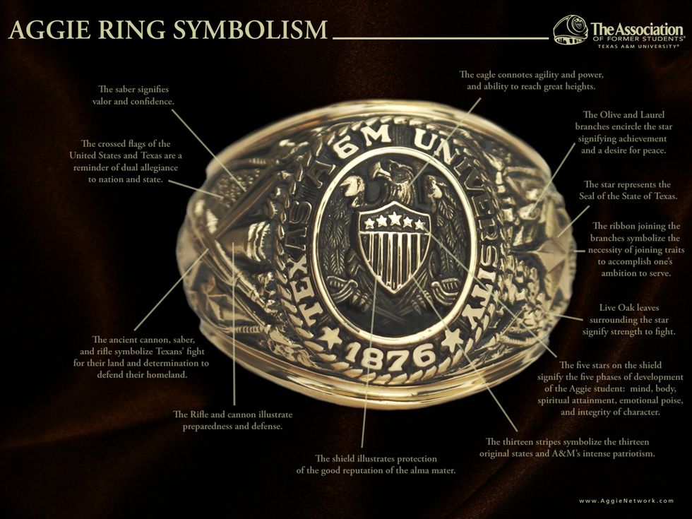 What Does The Aggie Ring Mean To You? | The Odyssey Online