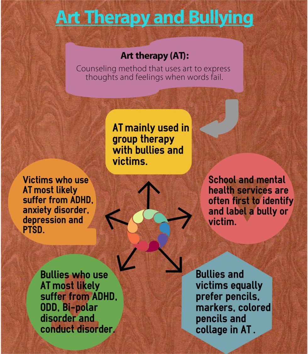 How Art Therapy Can Help LGBT Youth Overcome Bullying And ...