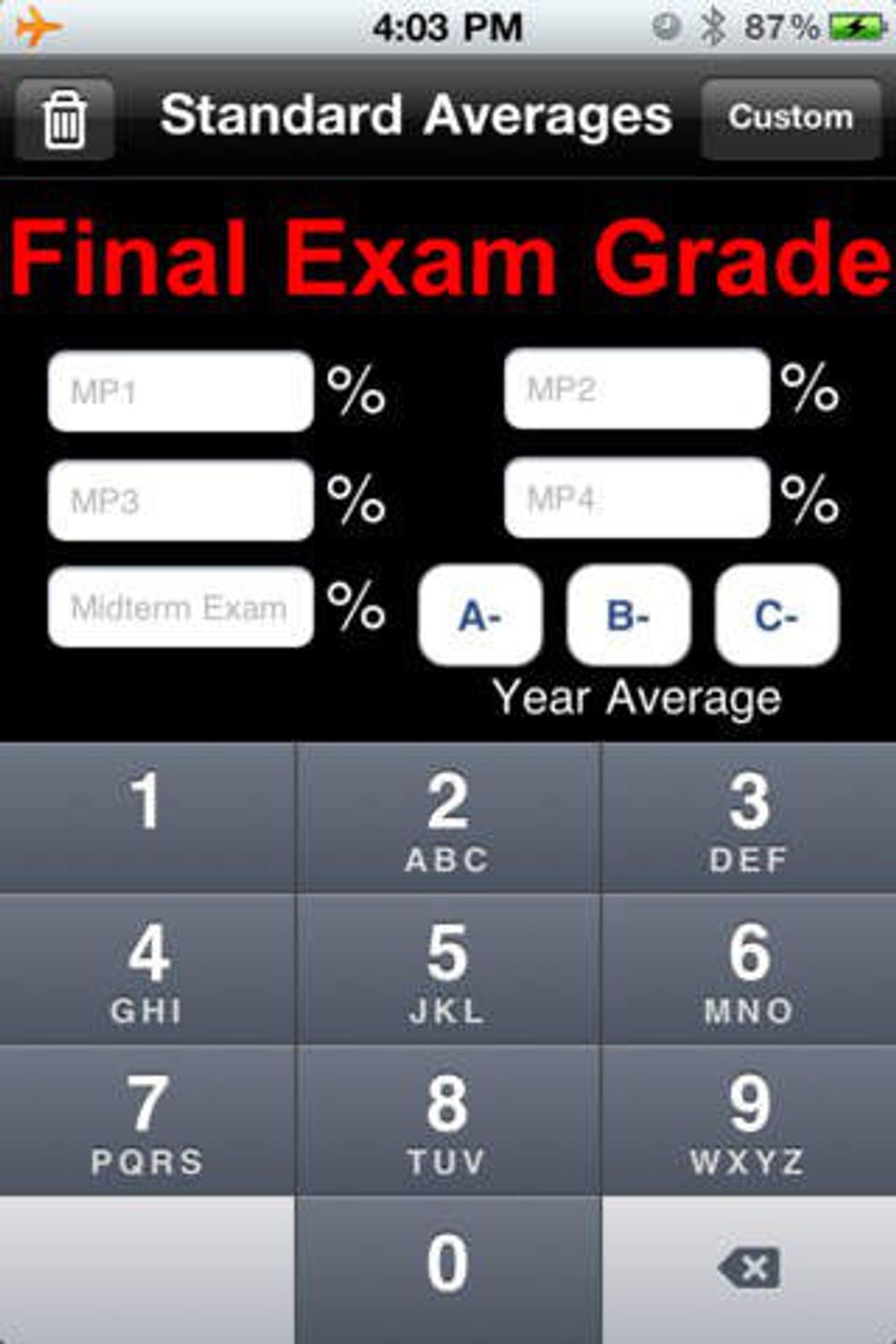 5 Indicators That You Suffer From Senioritis | The Odyssey Online