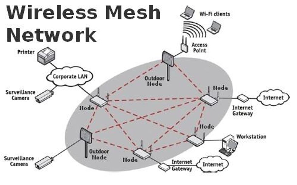 What is a Wi-Fi Mesh Network? | The Odyssey Online
