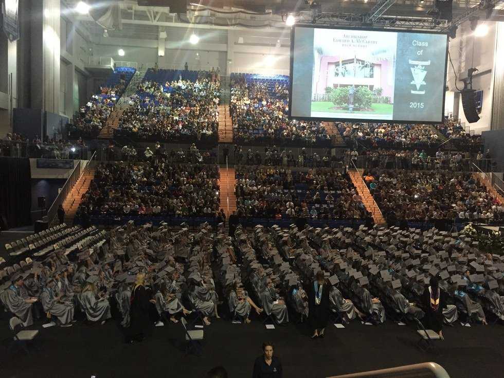Happy 'Year After Graduation Day' Class of 2015 | The Odyssey Online