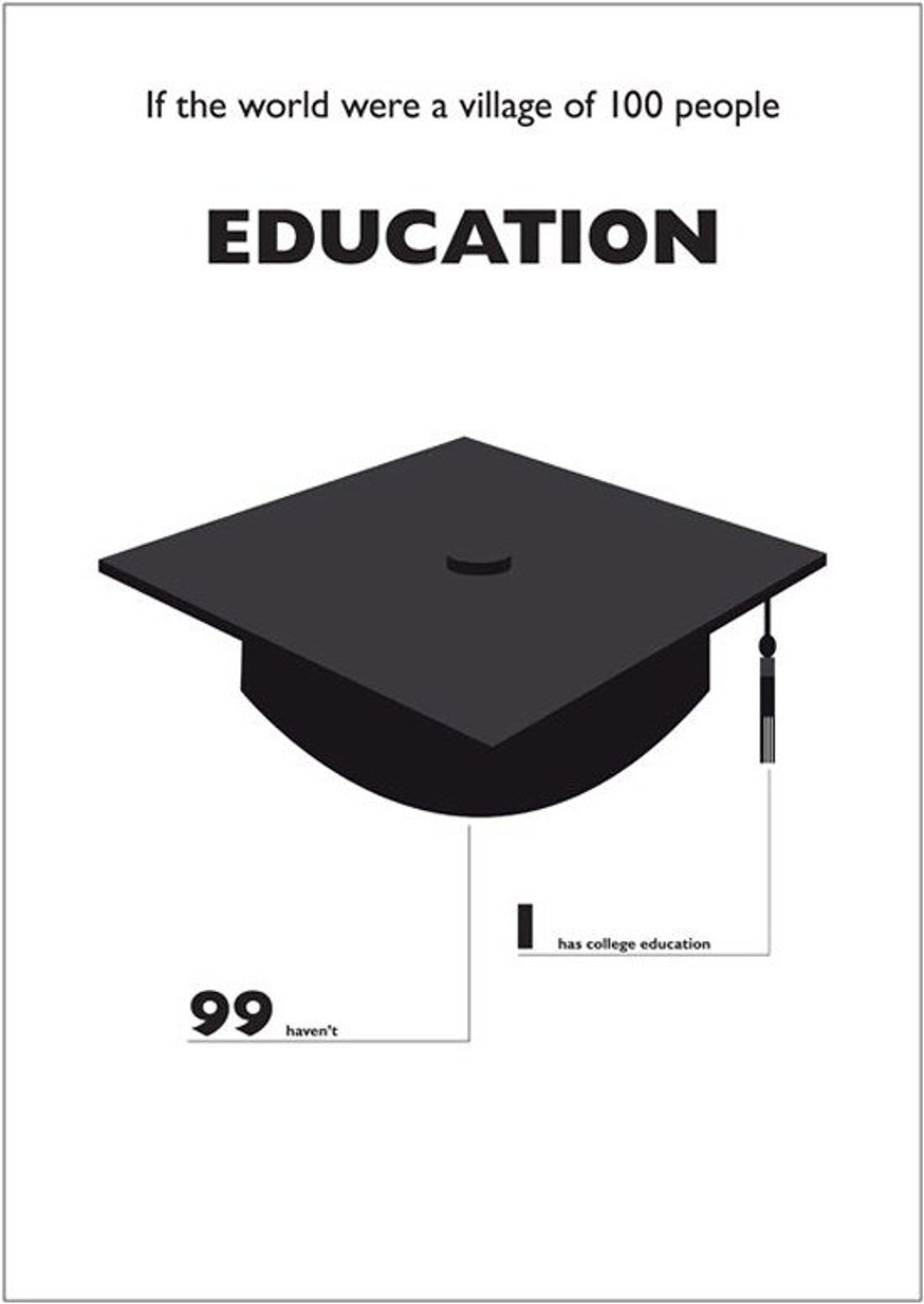 High School Graduation Versus College Graduation | The Odyssey Online
