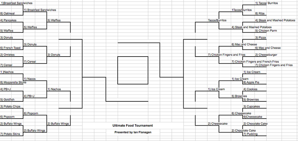 The Ultimate March Madness Food Tournament | The Odyssey Online
