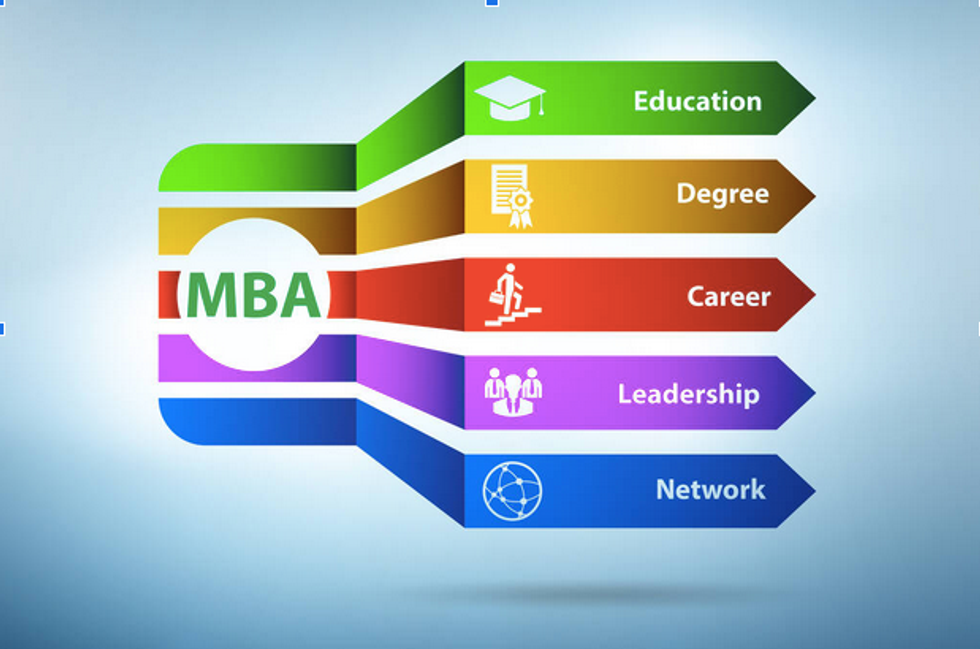 MBA Courses Can Help You Create an Effective Career Path | The Odyssey ...