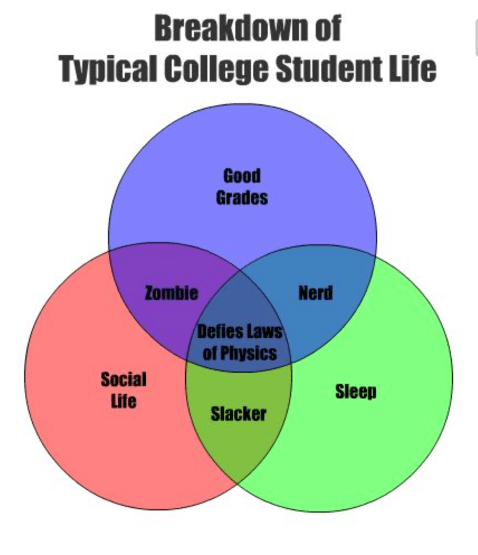Why College Students Are Invincible