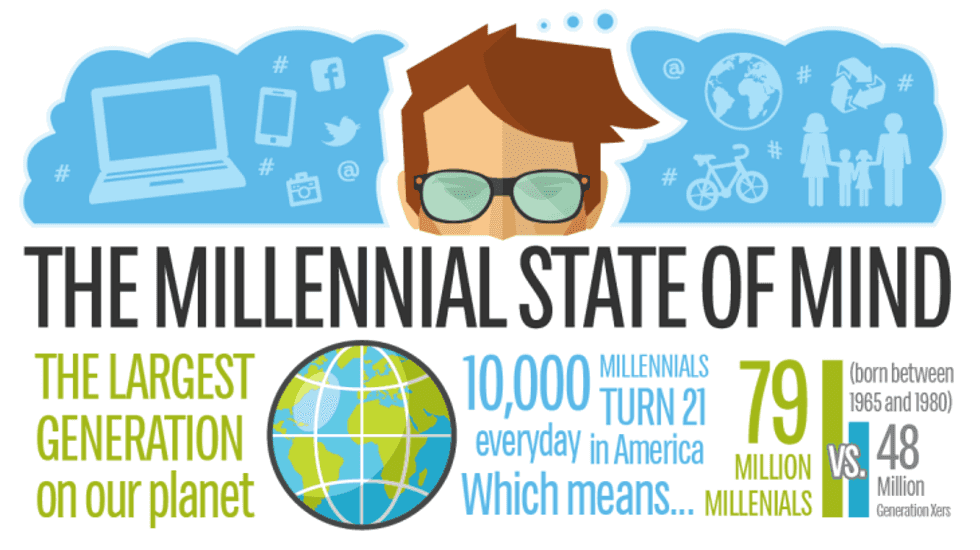 Generation Comparison: The Millennial's Ultimate Downfall | The Odyssey ...